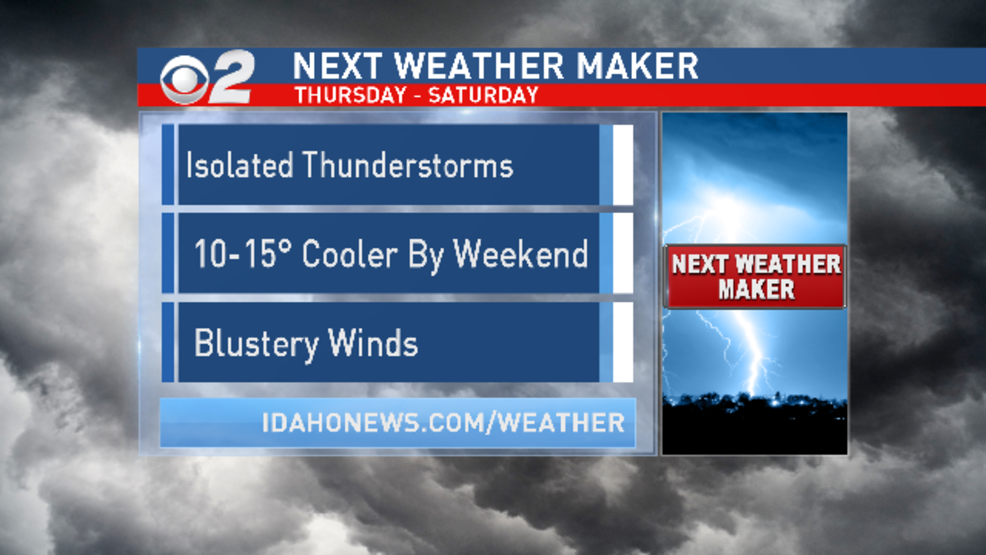 The Next Weather Maker Much Cooler Temperatures And Thunderstorms Kboi