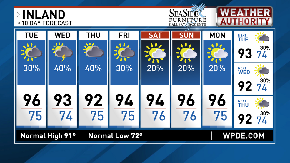 INLAND FORECAST | WPDE