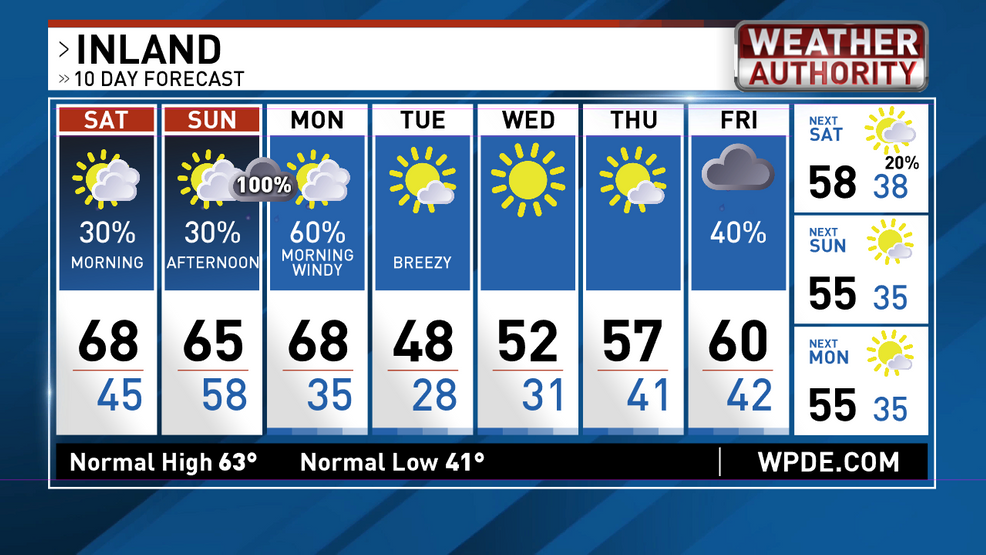 INLAND FORECAST | WPDE