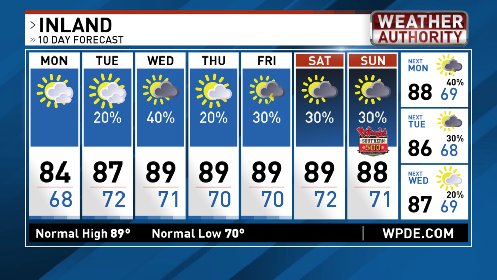 INLAND FORECAST | WPDE
